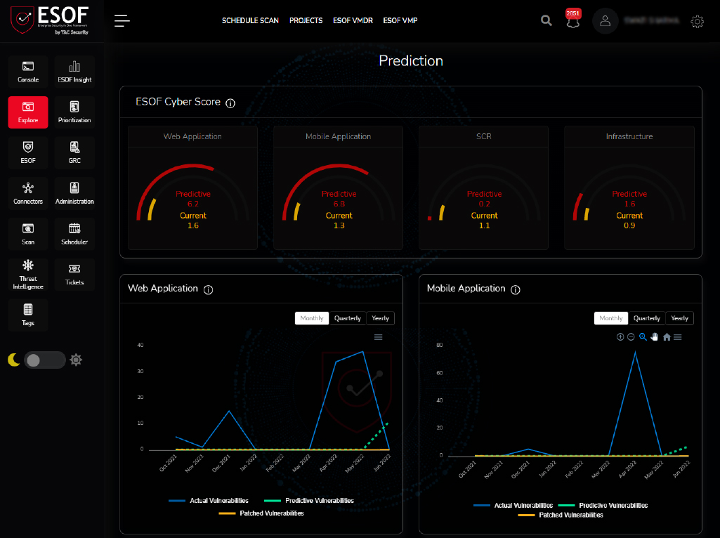TAC Security wins big at the 14th Annual 2022 Golden Bridge Business ...