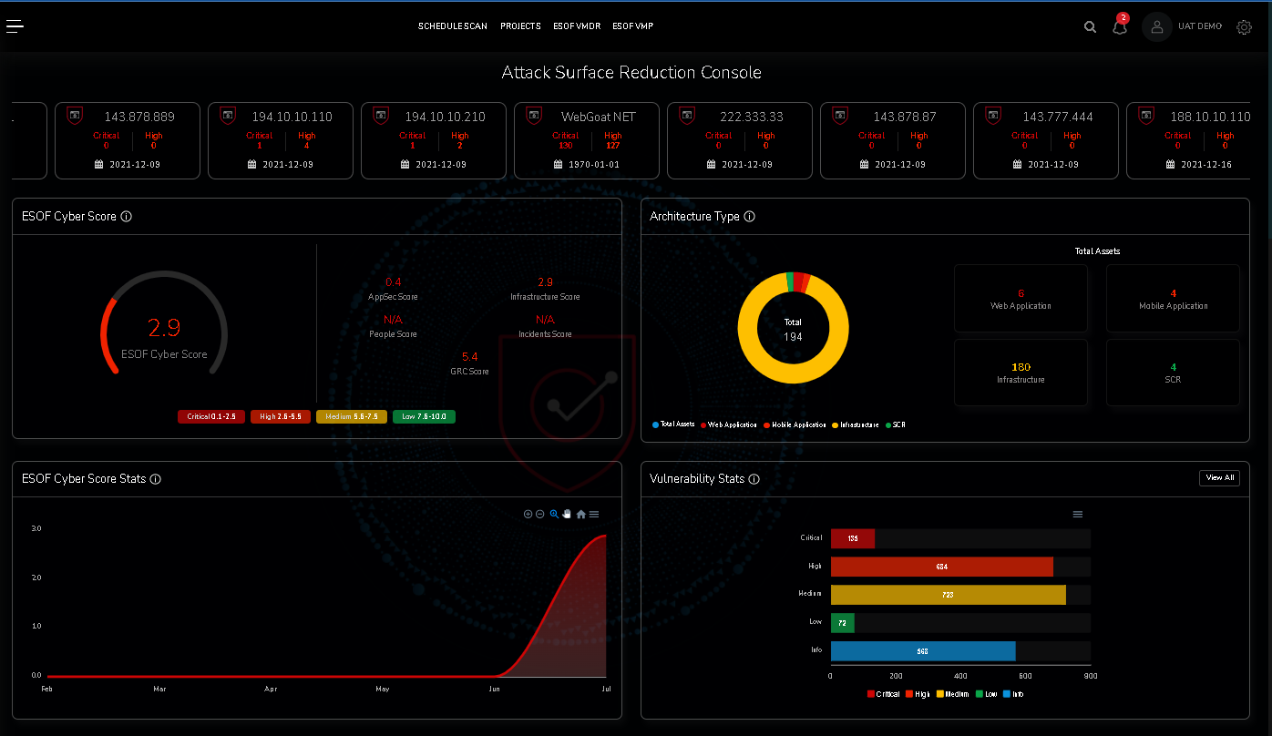 Understanding Vulnerability Management | TAC Security